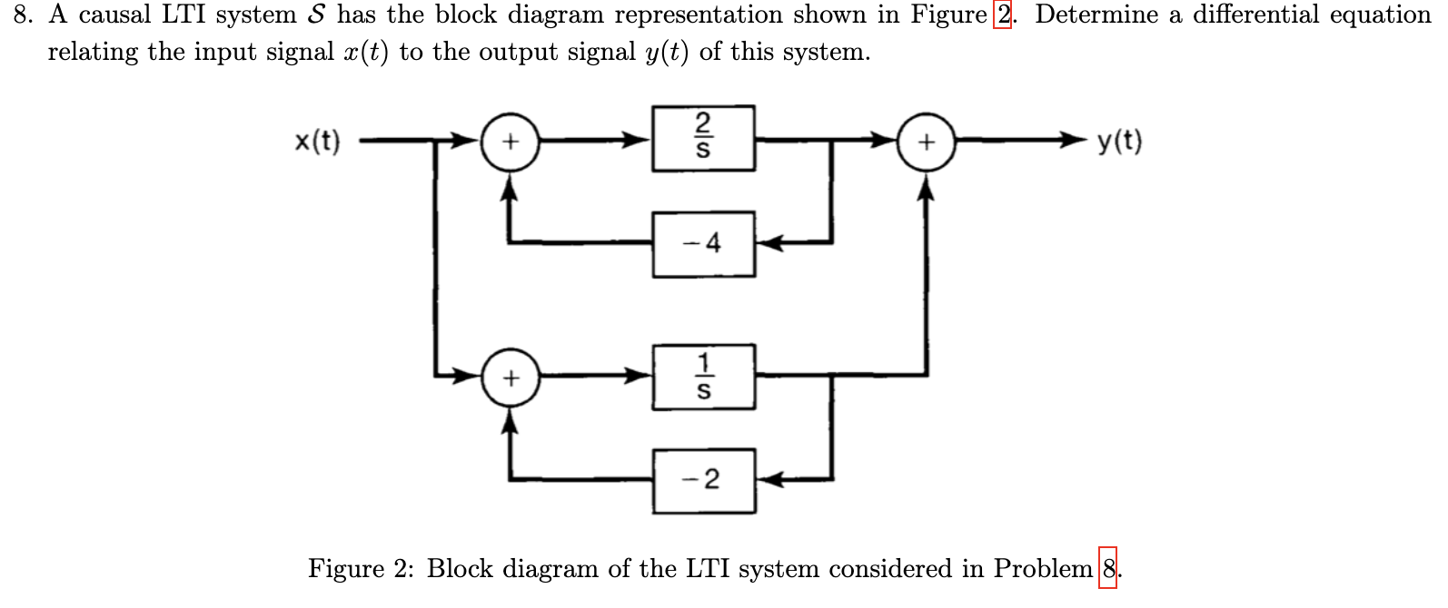 Solved A causal LTI system S ﻿has the block diagram | Chegg.com