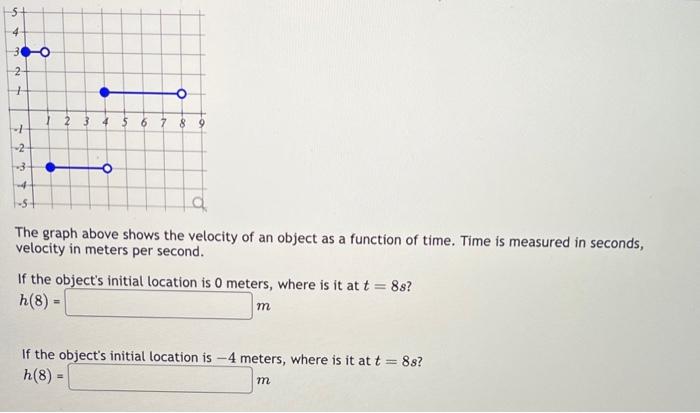 Solved The graph above shows the velocity of an object as a | Chegg.com
