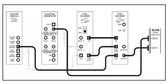 Solved Q2: What is the difference between PCM Encoder and | Chegg.com