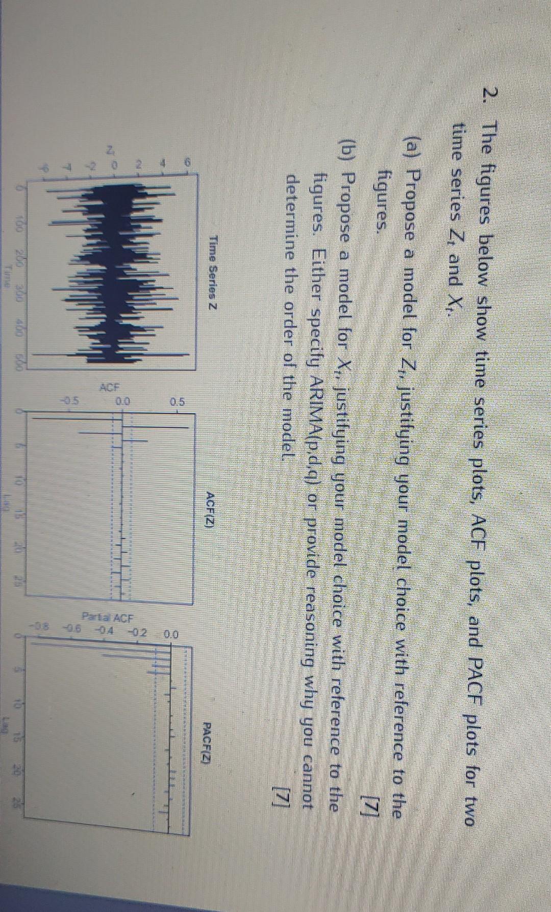 Solved 2. The figures below show time series plots, ACF | Chegg.com