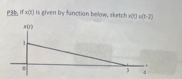 Solved P3b. If x(t) is given by function below, sketch | Chegg.com
