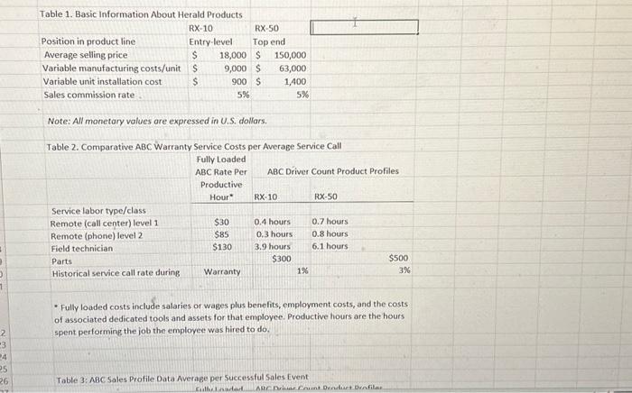 Solved Case 5-FND The Hill Channel Partners. Instructions: | Chegg.com