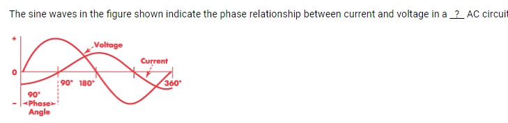 Solved The sine waves in the figure shown indicate the phase | Chegg.com