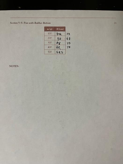 Solved 1. Tabulate the data taken in step V-2. Your table | Chegg.com