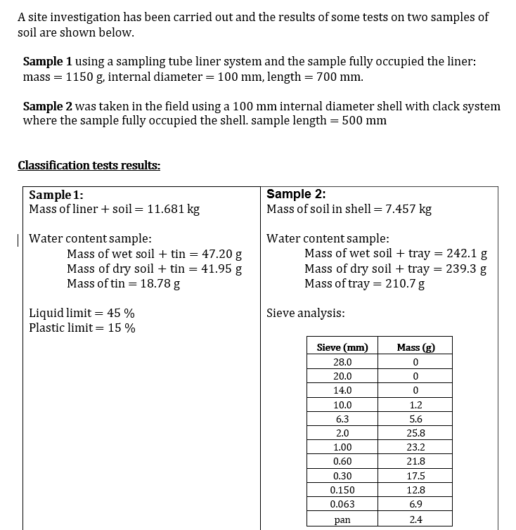 Solved Determine all relevant soil properties A site | Chegg.com