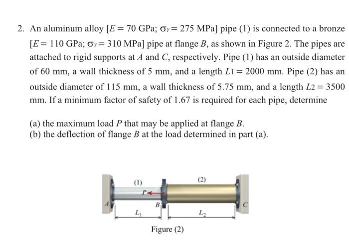 Solved 2. An aluminum alloy [E = 70 GPa; Oy= 275 MPa] pipe | Chegg.com