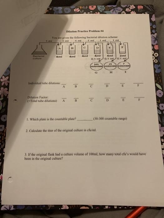 Solved Dilution Practice Problem MI You are given the | Chegg.com