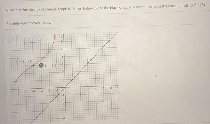 Solved Given the function f(x), whose graph is shown below, | Chegg.com