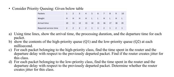 - Consider Priority Queuing: Given below table a) | Chegg.com