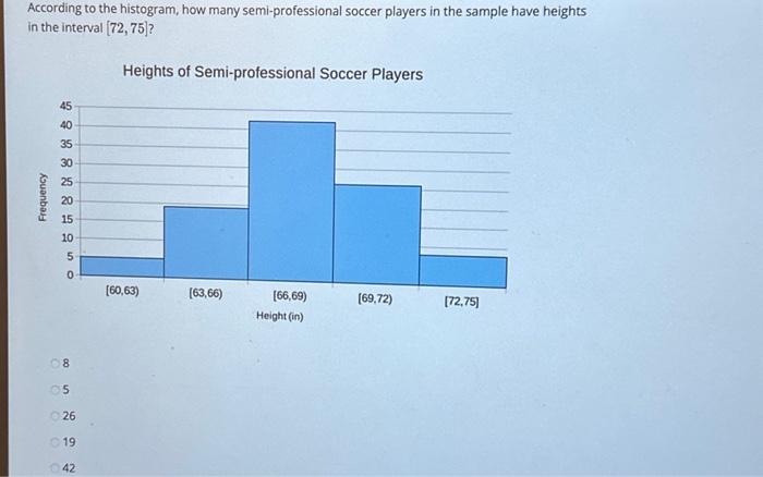 Solved According to the histogram, how many | Chegg.com
