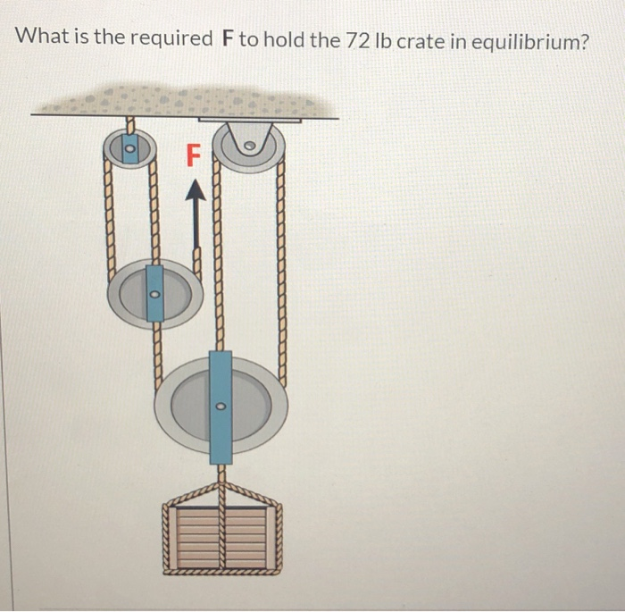 Solved What is the required F to hold the 72 lb crate in | Chegg.com