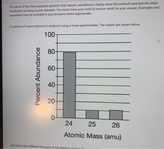 Solved For parts of the free-response question that require | Chegg.com