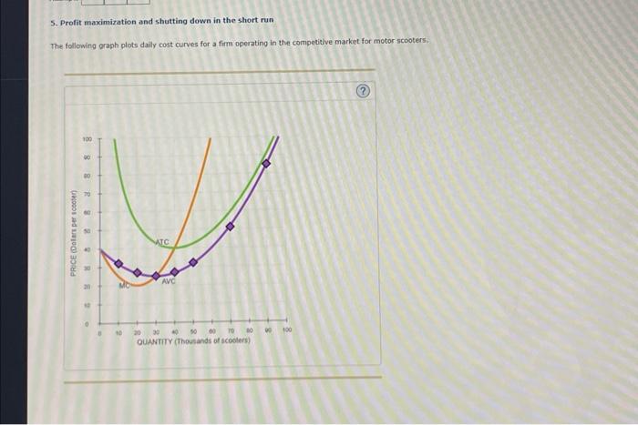Solved 5. Profit maximization and shutting down in the short | Chegg.com