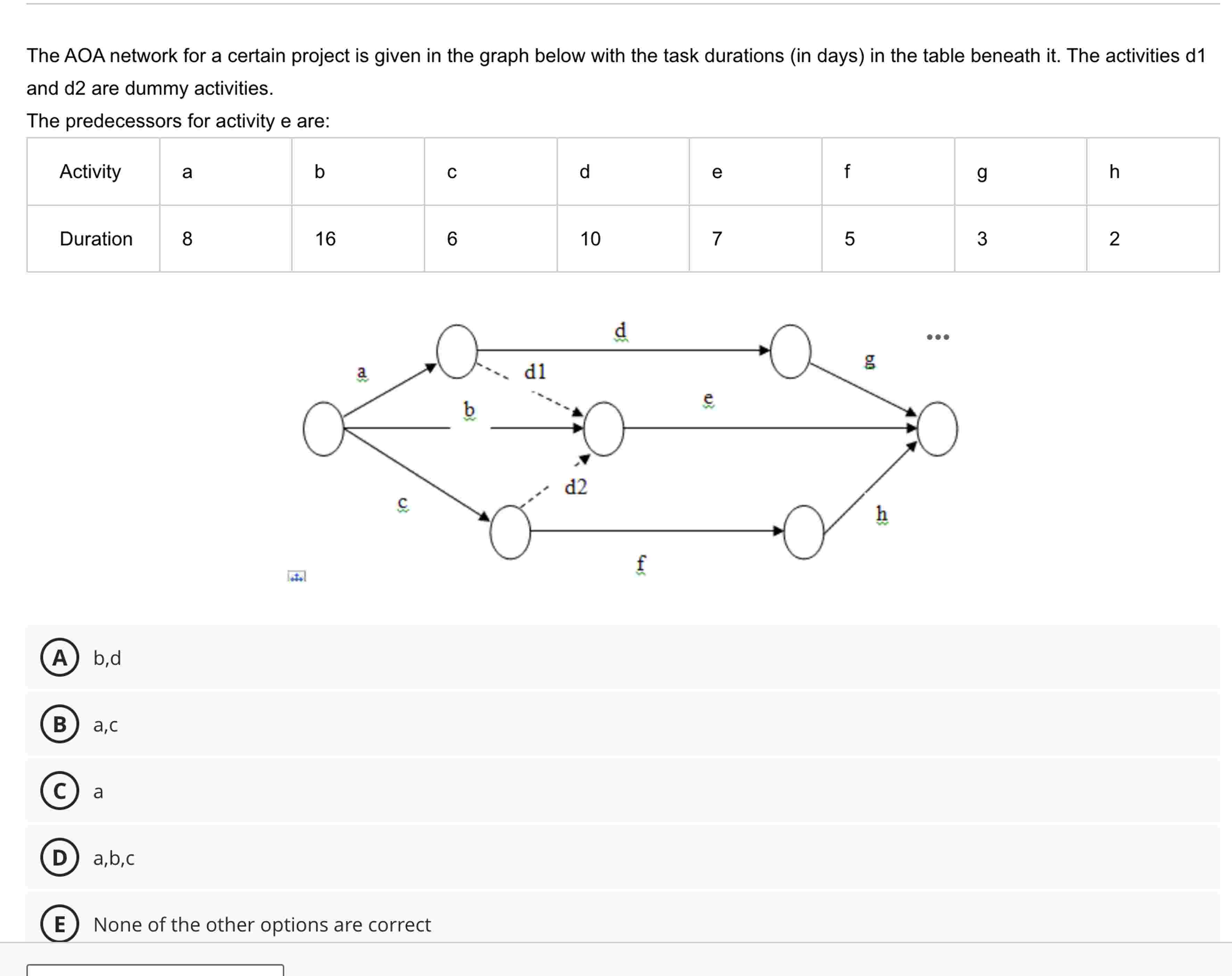 Solved The AOA network for a certain project is given in the | Chegg.com