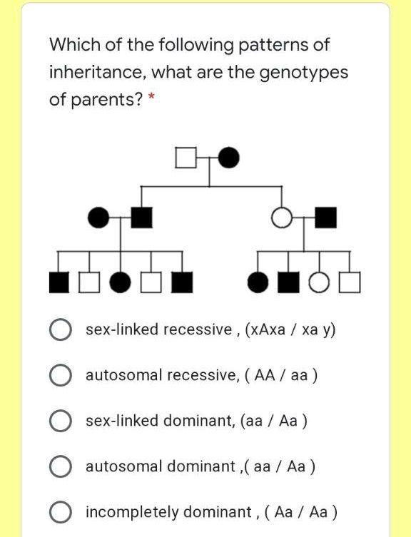 Solved Which of the following patterns of inheritance, what | Chegg.com