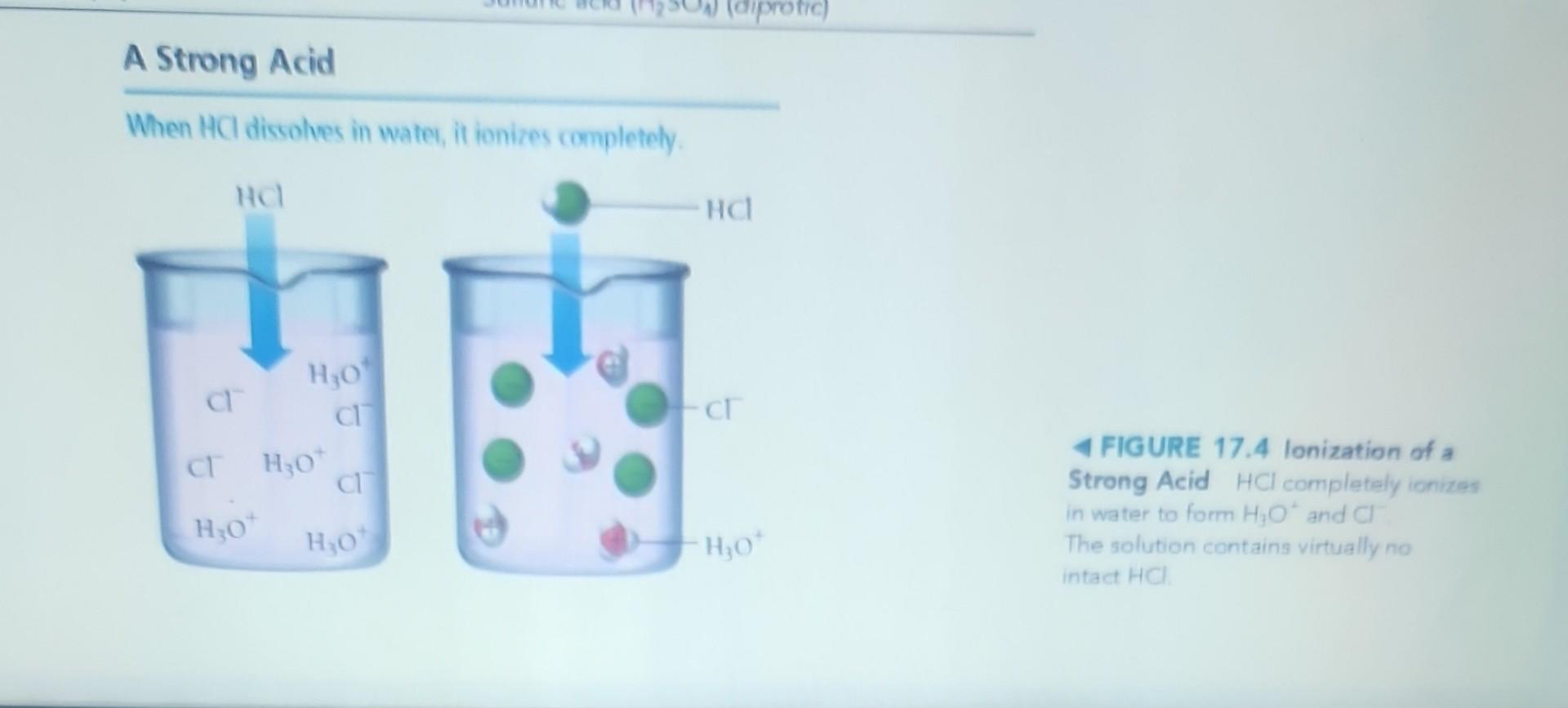 Solved When HCl dissolves in water, it ionizes completely. | Chegg.com