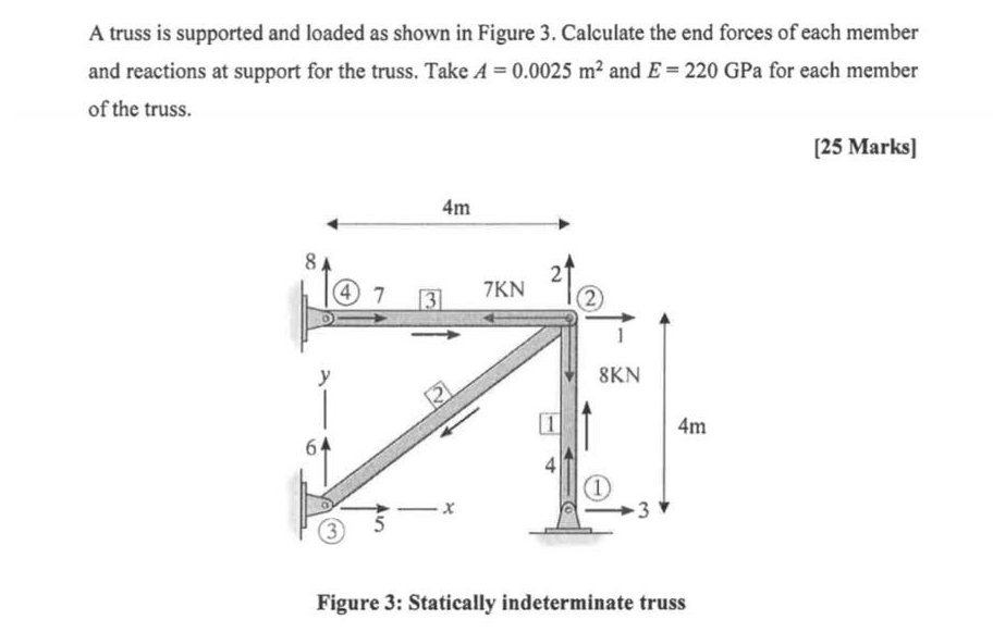 Solved A truss is supported and loaded as shown in Figure 3. | Chegg.com