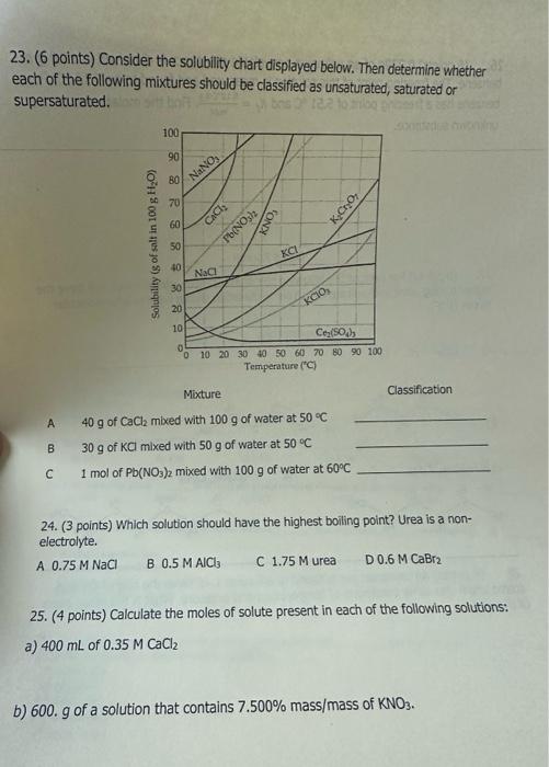 Solved 23. (6 points) Consider the solubility chart | Chegg.com