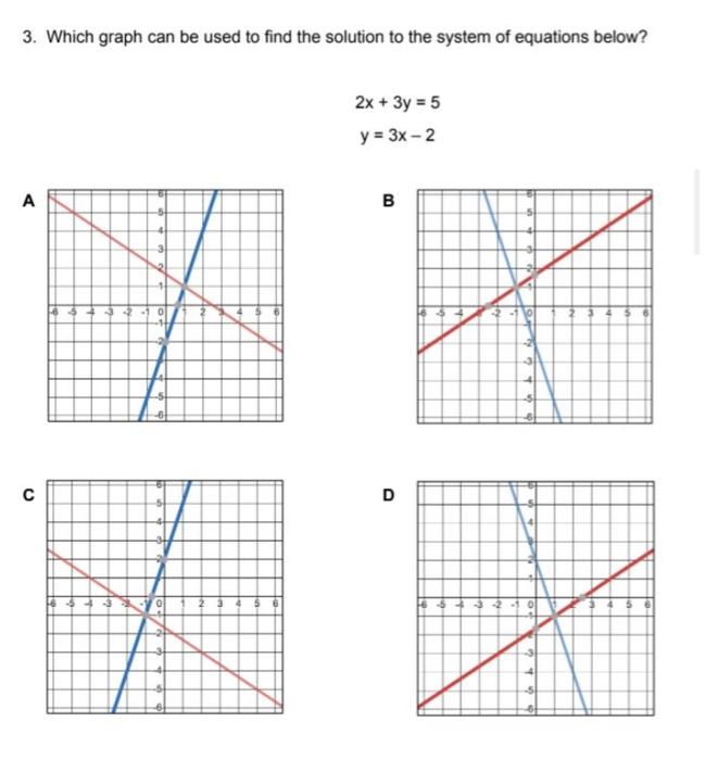 Solved 3. Which graph can be used to find the solution to | Chegg.com