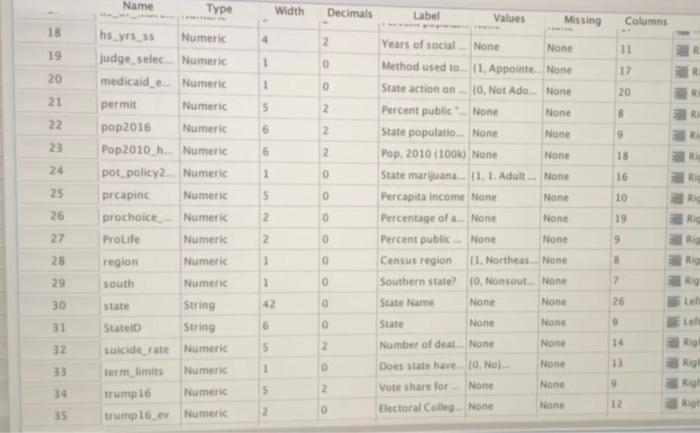 3. (Dataset: GSS. Variables: authoritarianism, sibs, | Chegg.com