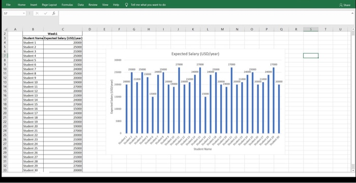 Solved a) Use the Descriptive Statistics option in Excel | Chegg.com