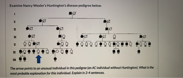 Solved Examine Nancy Wexler's Huntington's disease pedigree | Chegg.com