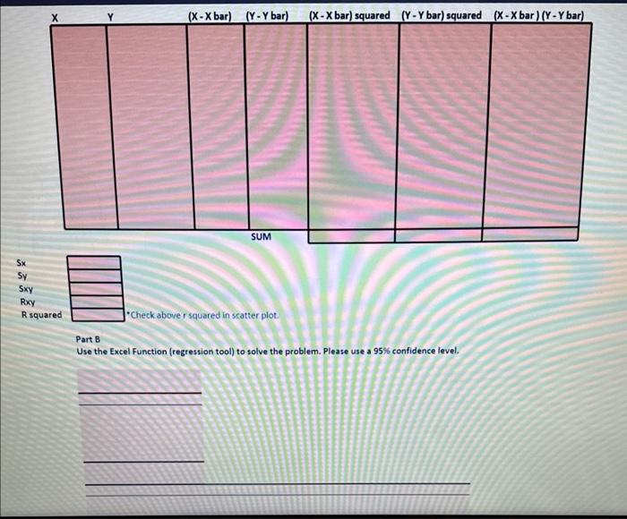 Solved Miles versus Sales 1. Find the correlation between | Chegg.com