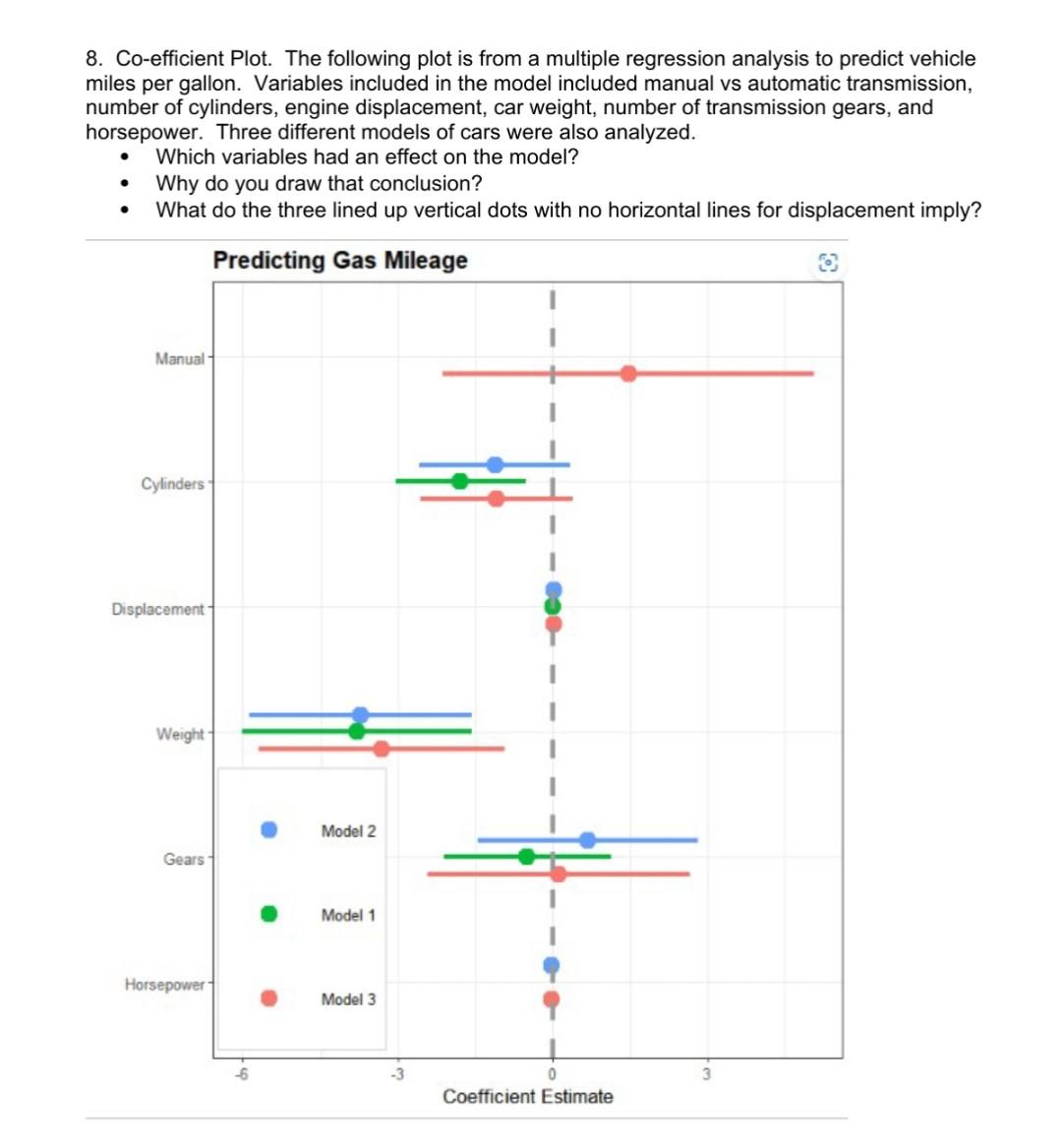 Solved 8. Co-efficient Plot. The following plot is from a | Chegg.com