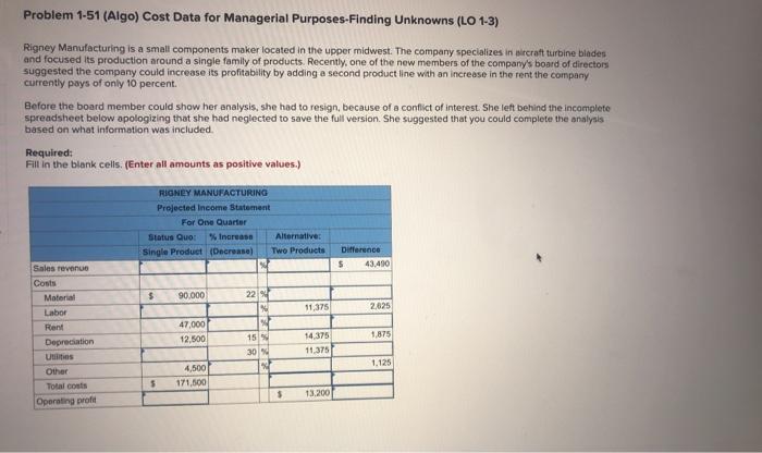 Solved Problem 1-51 (Algo) Cost Data for Managerial | Chegg.com