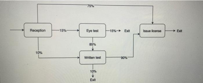 Solved The process flow diagram below is a high-level | Chegg.com
