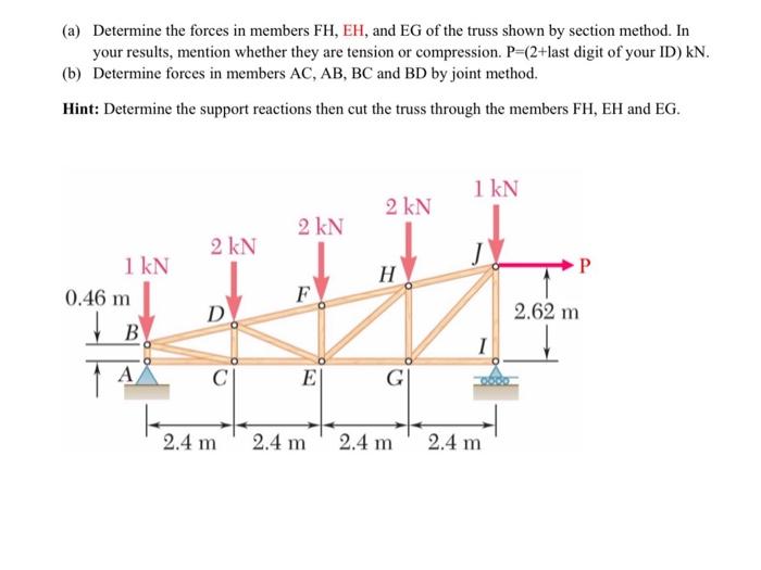 Solved (a) Determine the forces in members FH, EH, and EG of | Chegg.com