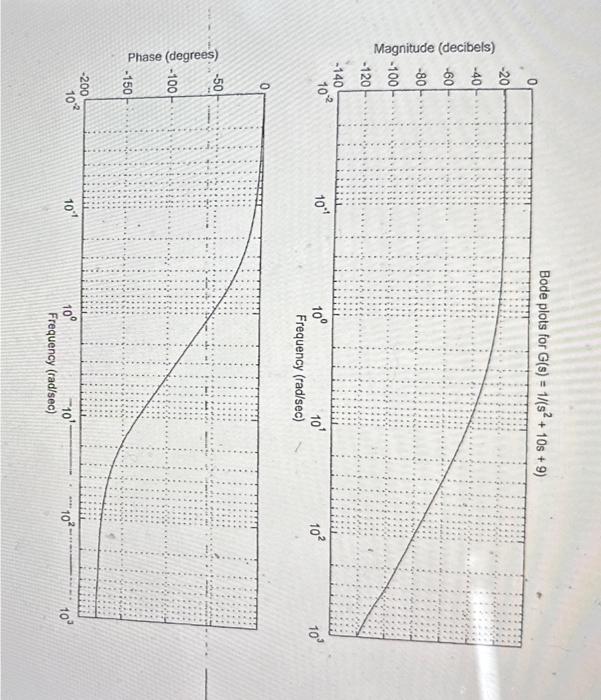 Solved Consider this 2nd -order transfer function which was | Chegg.com