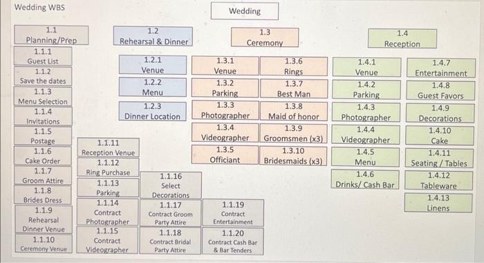 Solved Mary and Bob, two project managers from the Tucson, | Chegg.com