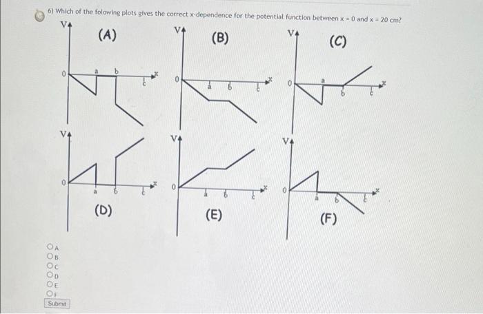 Solved 7 Potential of Infinite Sheets of Charge and | Chegg.com