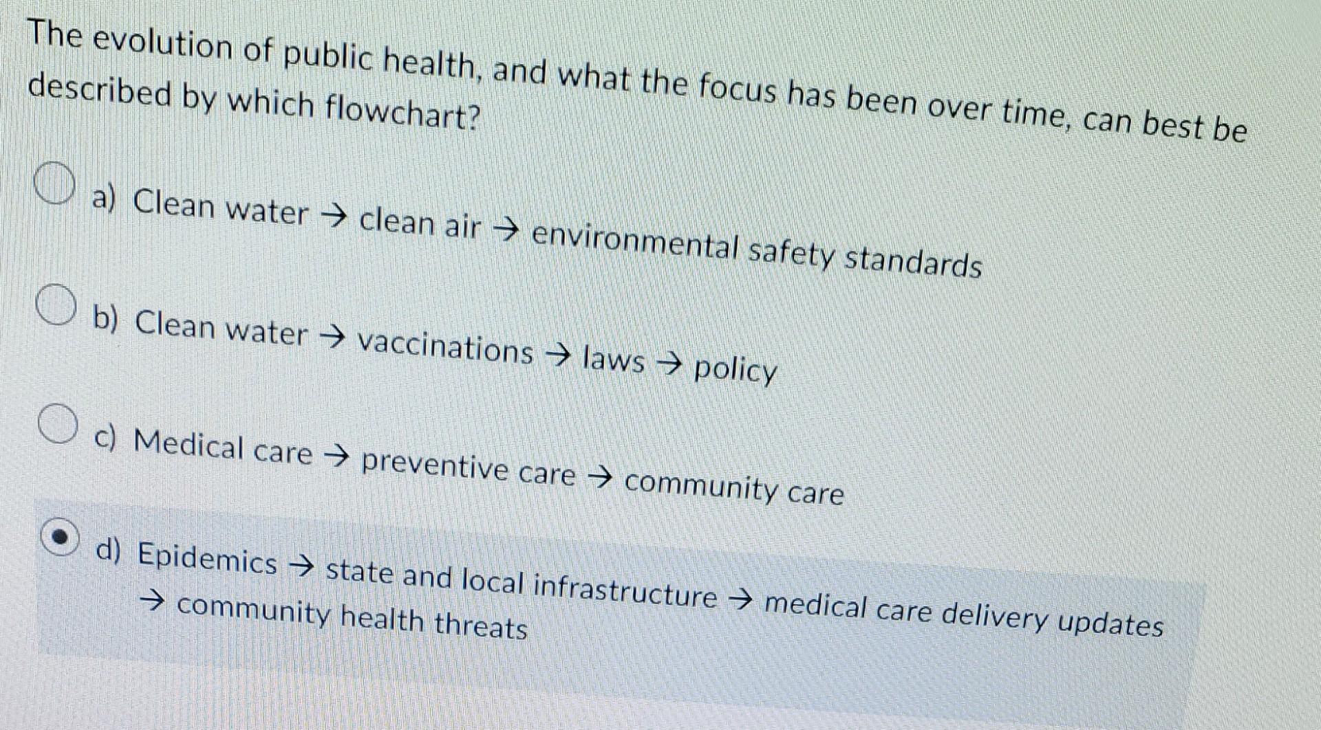 Solved The evolution of public health, and what the focus | Chegg.com