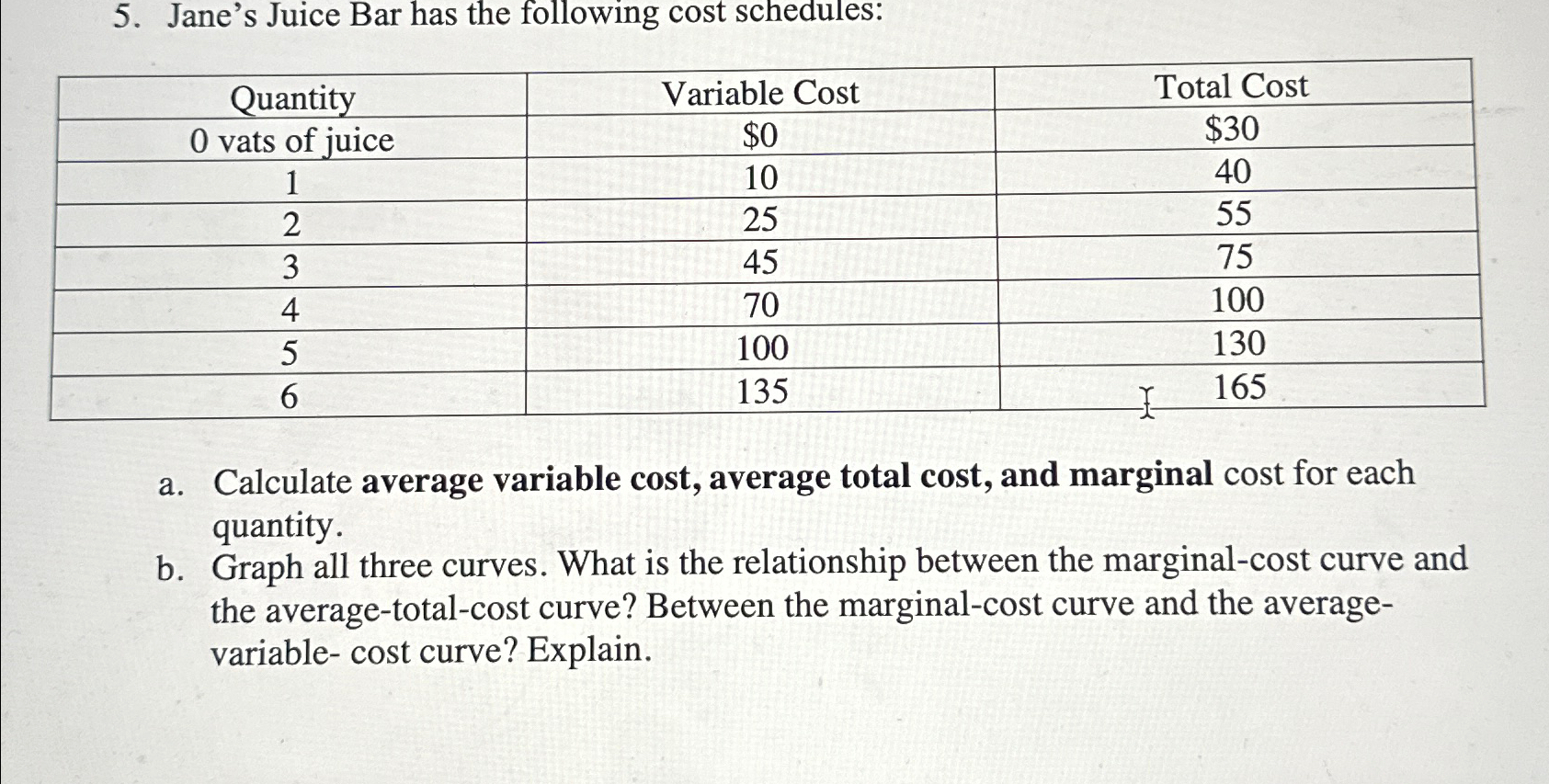 Solved Jane's Juice Bar has the following cost | Chegg.com