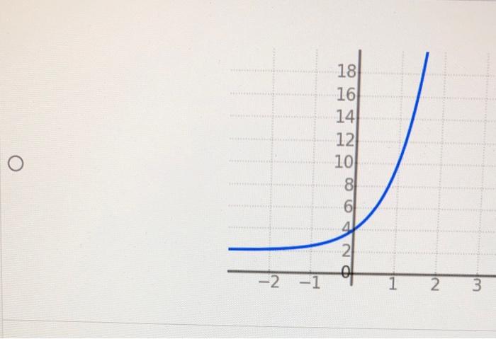 Solved Which of the following shows the graph of the | Chegg.com