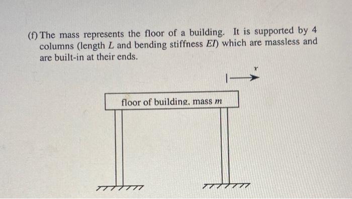 Solved (f) The mass represents the floor of a building. It | Chegg.com