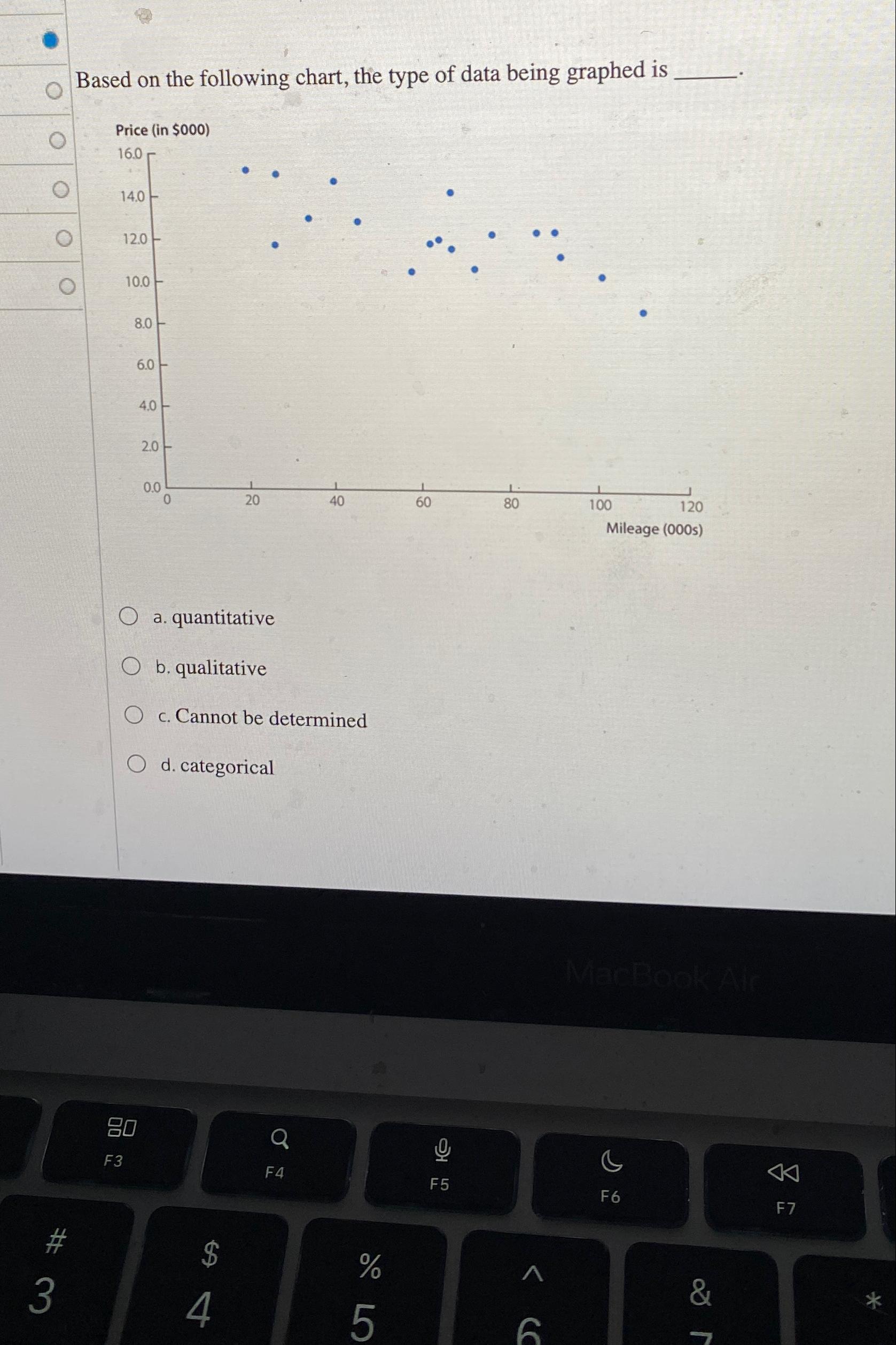 Solved Based on the following chart, the type of data being | Chegg.com