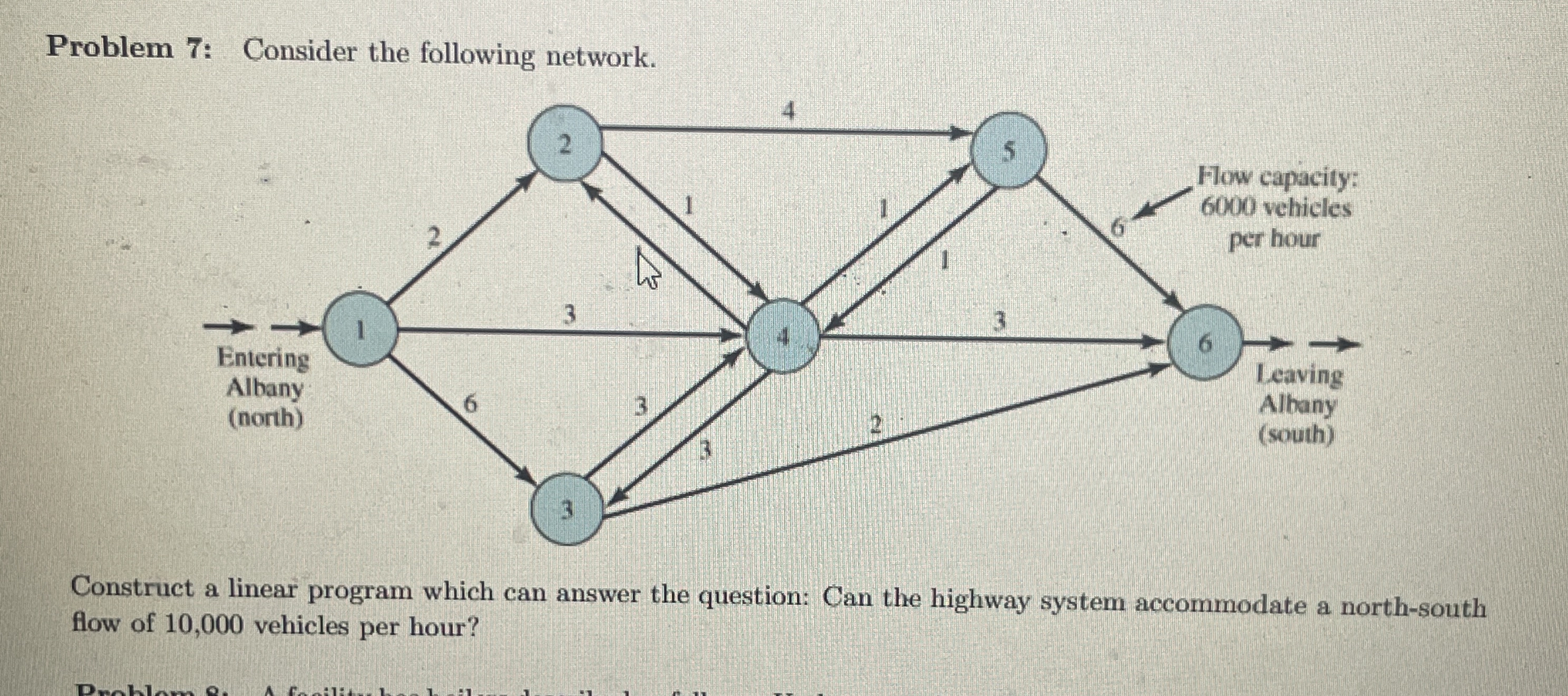 Solved Problem 7: Consider the following network.Construct a | Chegg.com