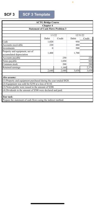 Solved SCF 3 SCF 3 Template ACTG Bridge Course Chapter 4 | Chegg.com
