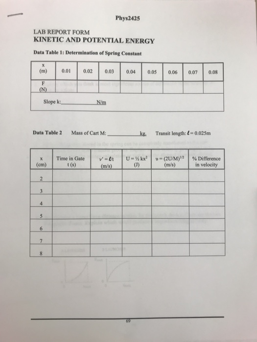 Phys2425 LAB REPORT FORM KINETIC AND POTENTIAL ENERGY | Chegg.com