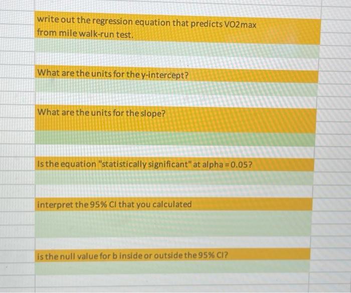 write out the regression equation that predicts VO | Chegg.com