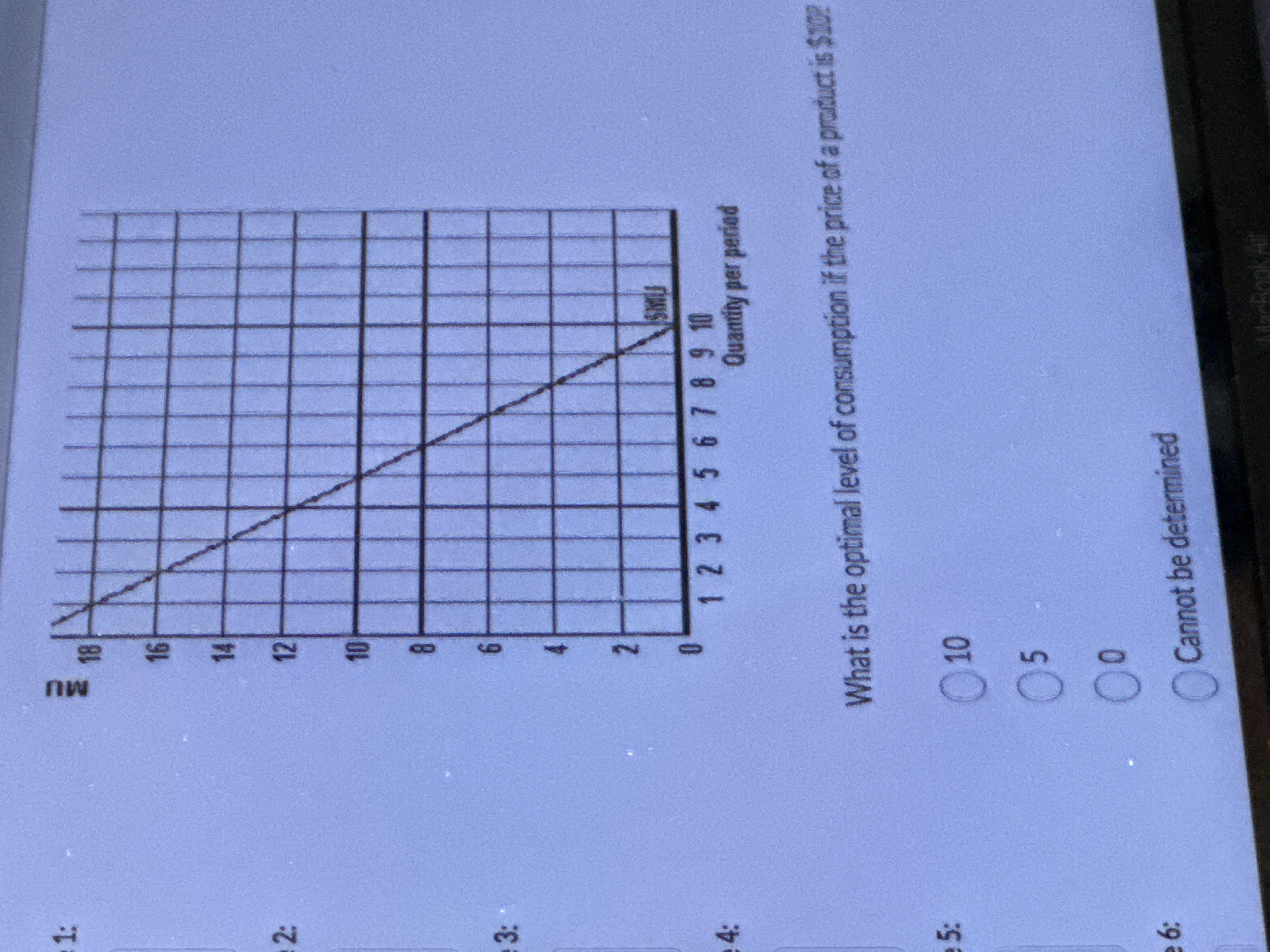 Solved Question 2910.625 ﻿points)What is the optimal level | Chegg.com