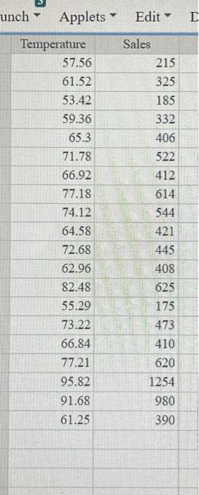 Solved \begin{tabular}{|r|r|} \hline Temperature & | Chegg.com