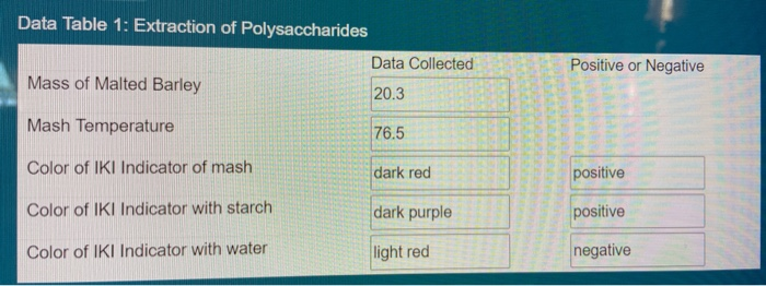 Solved 1. Did your malted barley solution contain starch? | Chegg.com