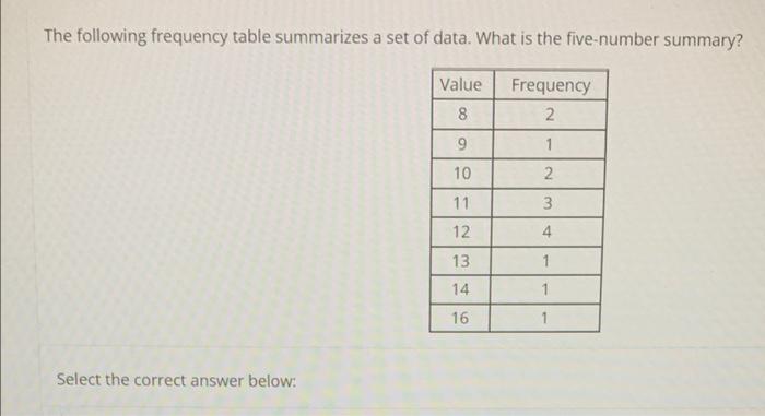 Solved The following frequency table summarizes a set of | Chegg.com