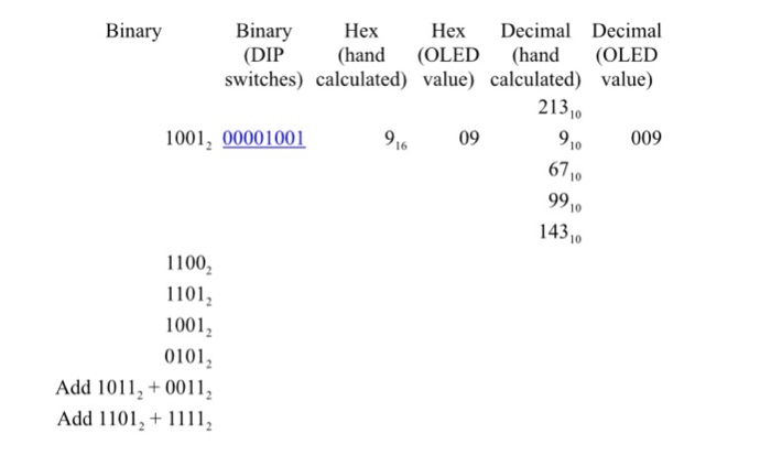 Solved Binary Binary Hex Hex Decimal Decimal (hand (OLED | Chegg.com