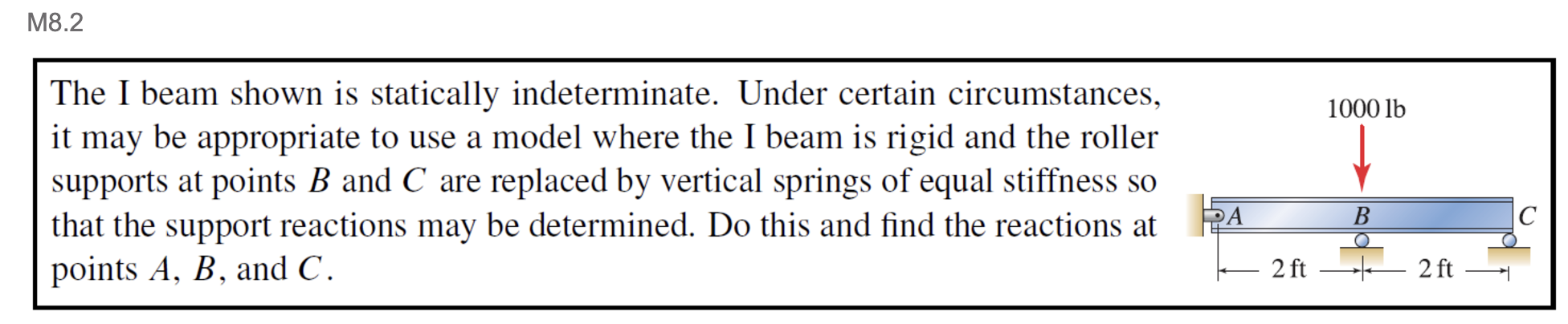 Solved The I beam shown is statically indeterminate. Under | Chegg.com