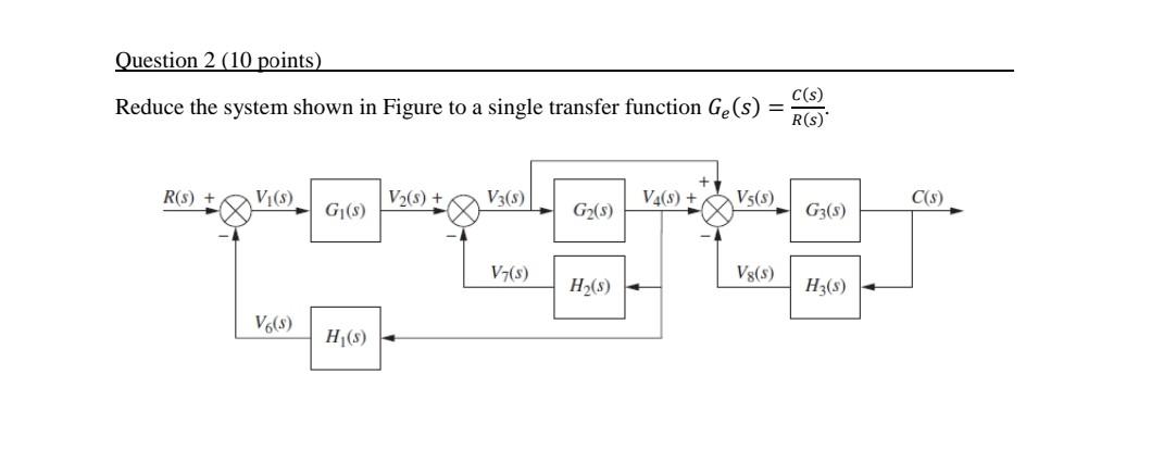 Reduce the system shown in Figure to a single | Chegg.com
